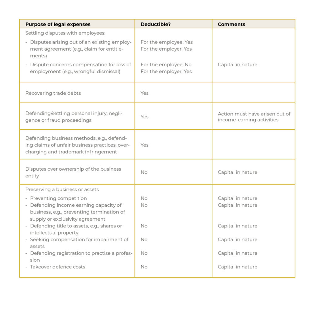 The Need-To-Knows About Claiming Your Legal Expenses - Morrows Advisory