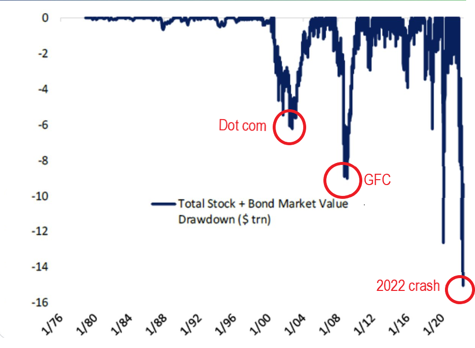 Chart of the Month - August - Morrows Advisory